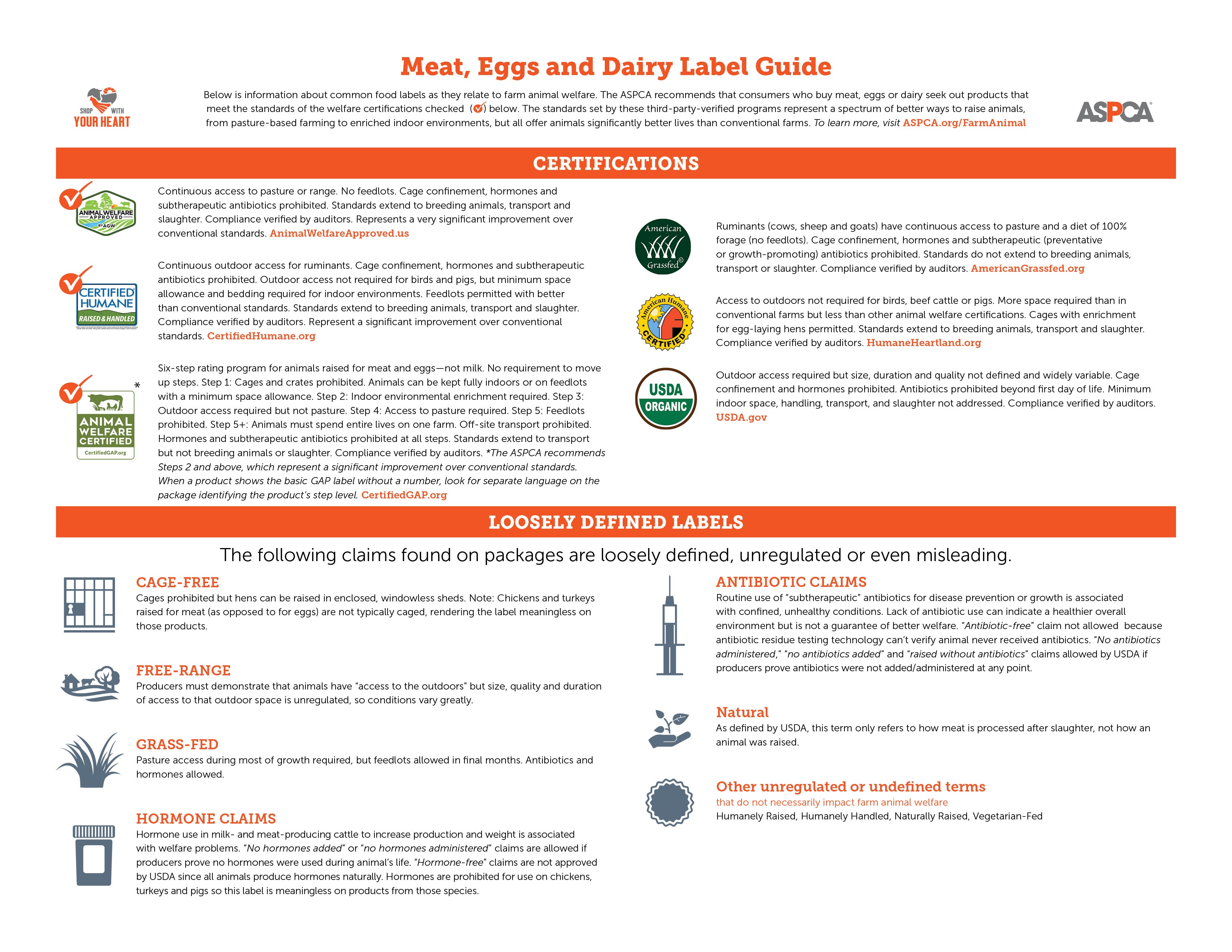 Meat, Eggs and Dairy Label Guide l Help Farm Animals l ASPCA